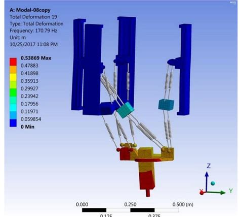 Second Mode Shapes Of Vibration In Y Direction