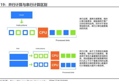 Pcle Retimer厂商及其研发情况 2024年03月 行业研究数据 小牛行研
