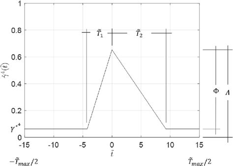 Modulating Function In Eq 43 And Its Parameters Download Scientific Diagram