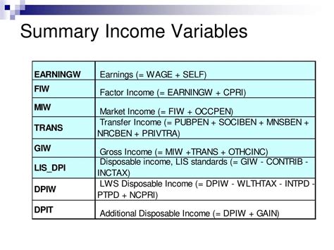PPT LWS And LIS Income Variables Income From Wealth And Income From Labor An Exploratory