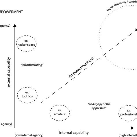 General Evaluative Framework Download Scientific Diagram