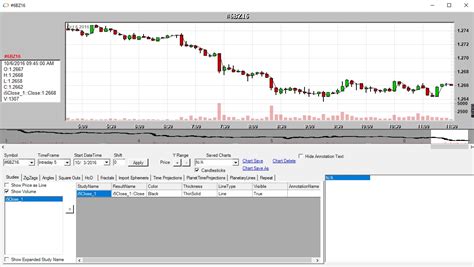 Open High Low Close Volume Indicators