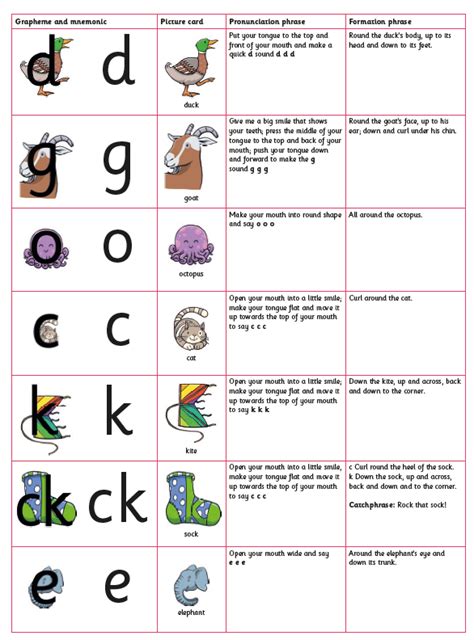 Brambles Primary Academy Reception Brambles Primary Academy Reception