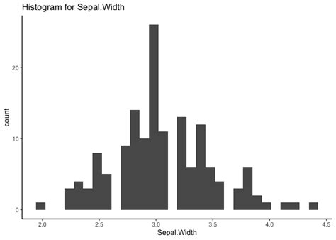 R Curly Curly On Ggplot Label Stack Overflow