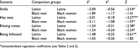 Tests Of Differences In Coefficients From Table 2 N 163 Download Scientific Diagram