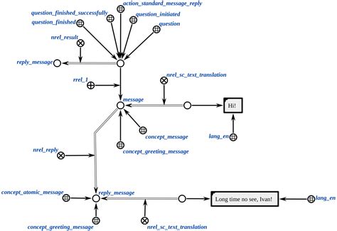 Standard Message Reply Agent Nika