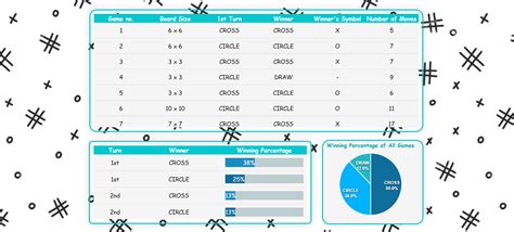 GitHub Shameme Tic Tac Toe A Full Stack REST API Application For A Game Of Tic Tac Toe