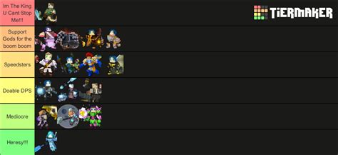 Trove Classes Tier List Community Rankings Tiermaker