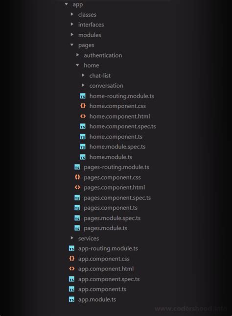 Real Time Private Chatting App Using Angular 2 Nodejs Mongodb And