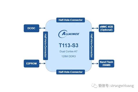 How To Choose A Cost Effective Domestic Embedded Processor Boardor