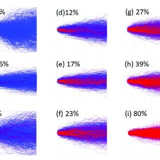 Particle Tracks For Selected TP Models A I Are Shown In Blue Download Scientific Diagram