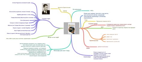 Index 10 10 Coggle Diagram
