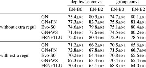 EfficientNet B0 EN B0 And EfficientNet B2 EN B2 In Variants With Download Scientific
