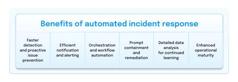 Incident Response Simple Definition at Melody Hanks blog