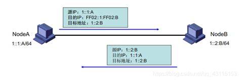 ipv6邻居发现协议nd学习笔记 nd学习过程 csdn博客