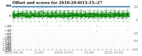S Pool Servers