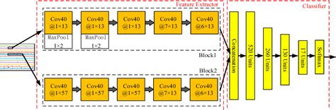Figure 2 From Semg Based Gesture Recognition With Convolution Neural