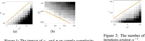 Figure 2 From A Theoretical Understanding Of Shallow Vision Transformers Learning