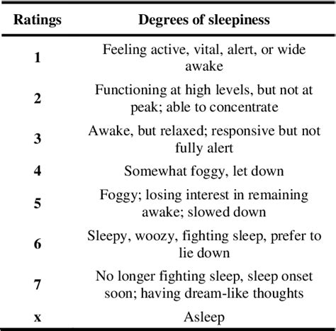 Table From Toward Applicable EEG Based Drowsiness Detection Systems A Review Semantic Scholar