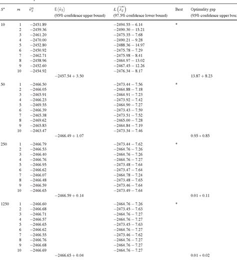 Table 1 From Simulation Based Approach To Estimation Of Latent Variable