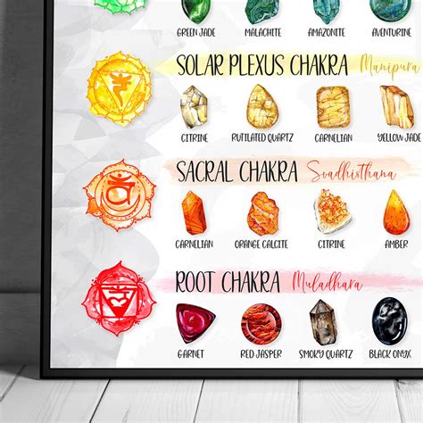 Chakra Stones Chart Small 11x17 Chakra Crystals Etsy