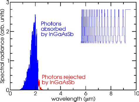 Figure 5 From Design And Global Optimization Of High Efficiency