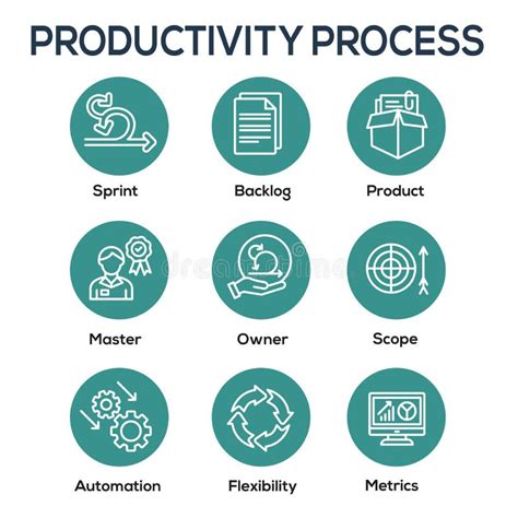 Agile Scrum Process Development W Icon Set Stock Vector Illustration