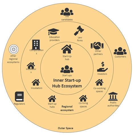 Circle Map The Primary Thinking Tool Edrawmax