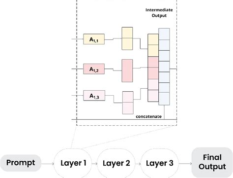 [pdf] the ultimate guide to fine tuning llms from basics to breakthroughs an exhaustive review