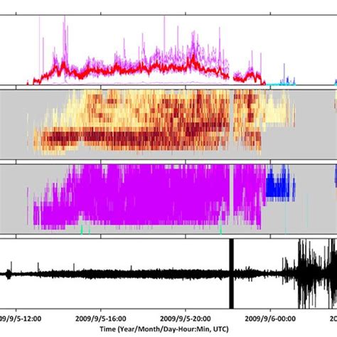 Pdf Detections Of Infrasound Waves From Water Discharges At A