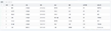 利用 Vue 和 element 的实现table表格数据的模糊匹配搜索 vue table点击弹出搜索表格 CSDN博客