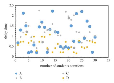 System Availability Index Test Results Download Scientific Diagram