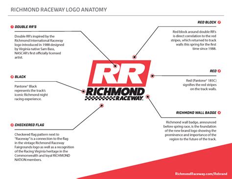 Rir Rebrands As Richmond Raceway With The Help Of Madison Main