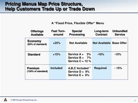 Ppt The Pricing Strategy Pyramid Powerpoint Presentation Free Download Id330306