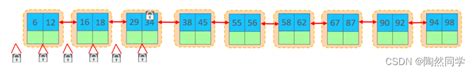 MySQL一文带你搞懂MySQL中的各种锁 腾讯云开发者社区 腾讯云
