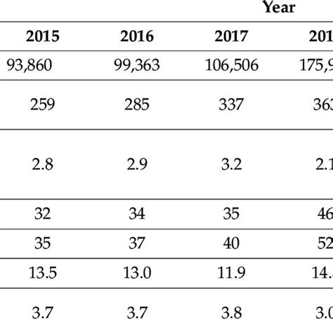 Healthcare Resource Use And Incidence Rate Download Scientific Diagram