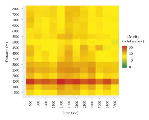 Estimated Traffic Density By Sample Rate Of Scenario 1 Empirical