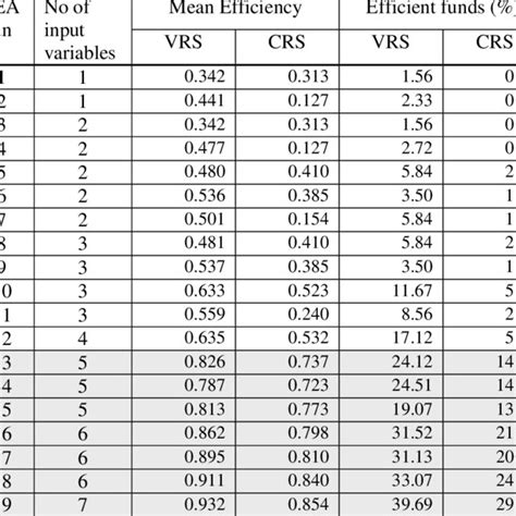 Input Output Variables Download Table