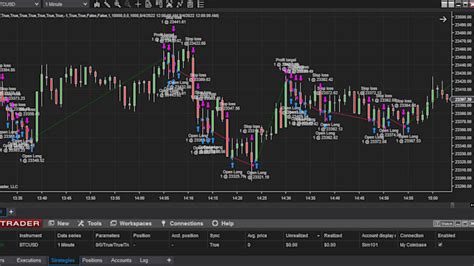 Develop Ninjatrader 8 Bot Strategy Custom Tools Indicators By Broyna