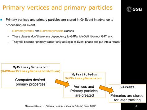 ppt primary particle powerpoint presentation free download id 5630951
