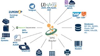 OPC UA Or OPC DA To SAP Integration Video Tutorial