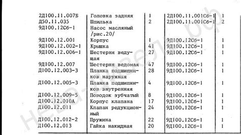 Насос масляный двигателя Д100