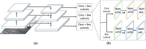 Figure 4 From Deep Retinanet Based Detection And Classification Of Road Markings By Visible