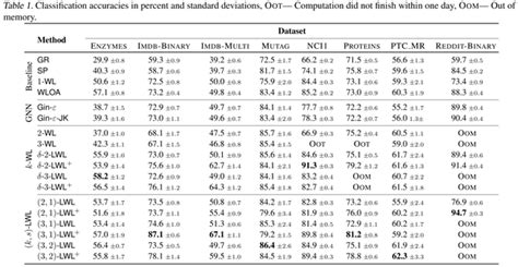 论文笔记 icml 2022 speqnets sparsity aware permutation equivariant