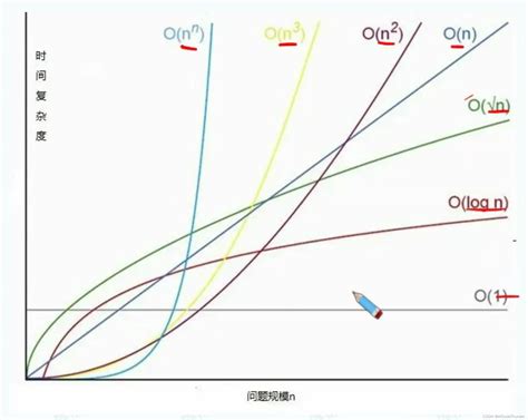 C知识点总结7：枚举算法之最大公约数和最小公倍数枚举法求最大公约数 Csdn博客
