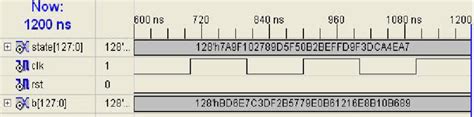 simulation waveforms of final round of encryption process figure 11