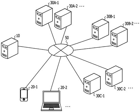 Information Processing Apparatus Information Processing Method And