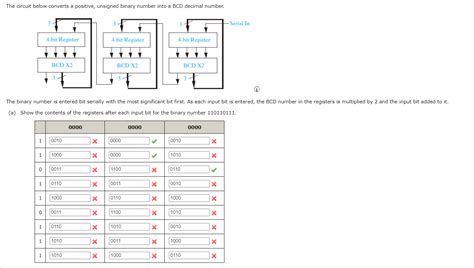 solved the circuit below converts a positive unsigned