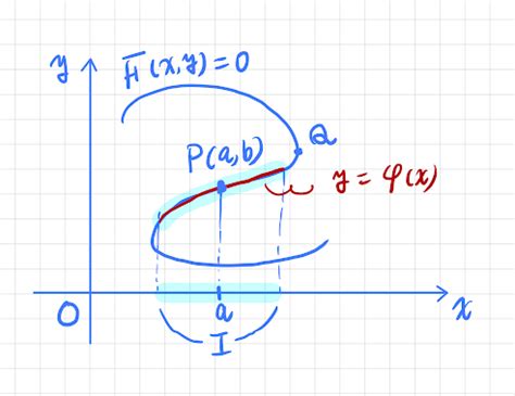Implicit Functions