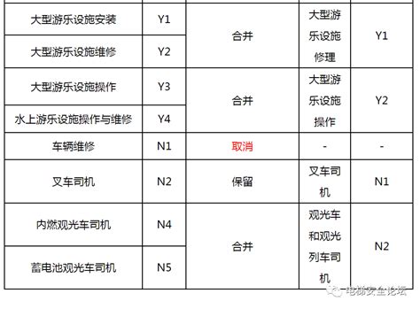 新版特种设备作业人员资格认定分类与项目（附新旧对比） 搜狐大视野 搜狐新闻